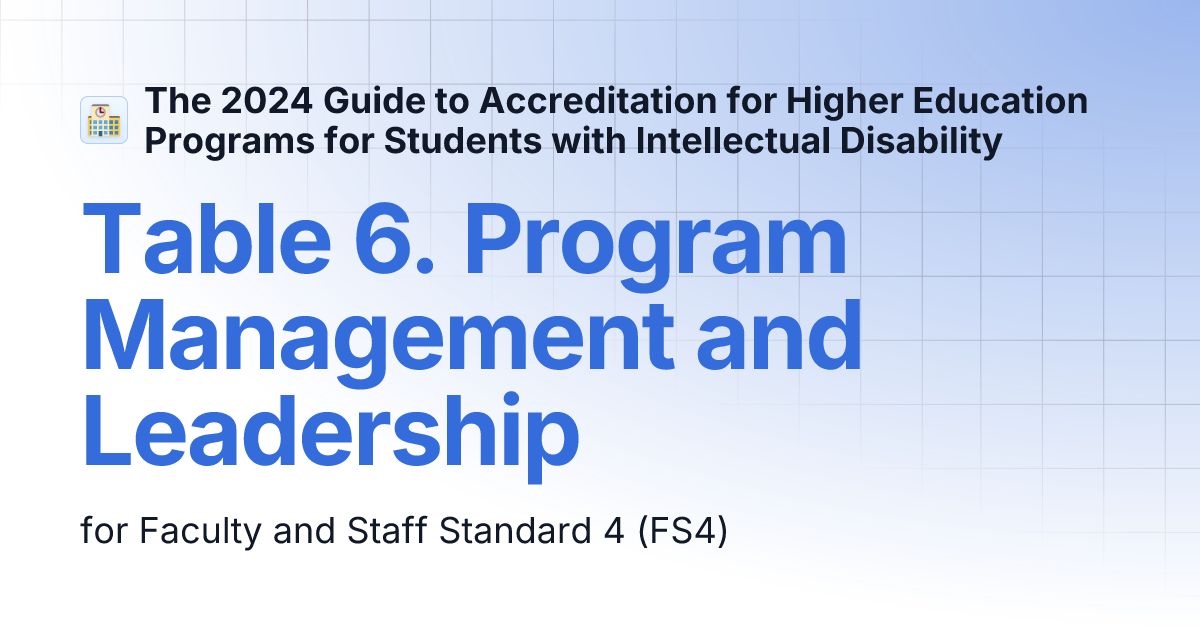 Table 6. Program Management and Leadership | The 2024 Guide to ...